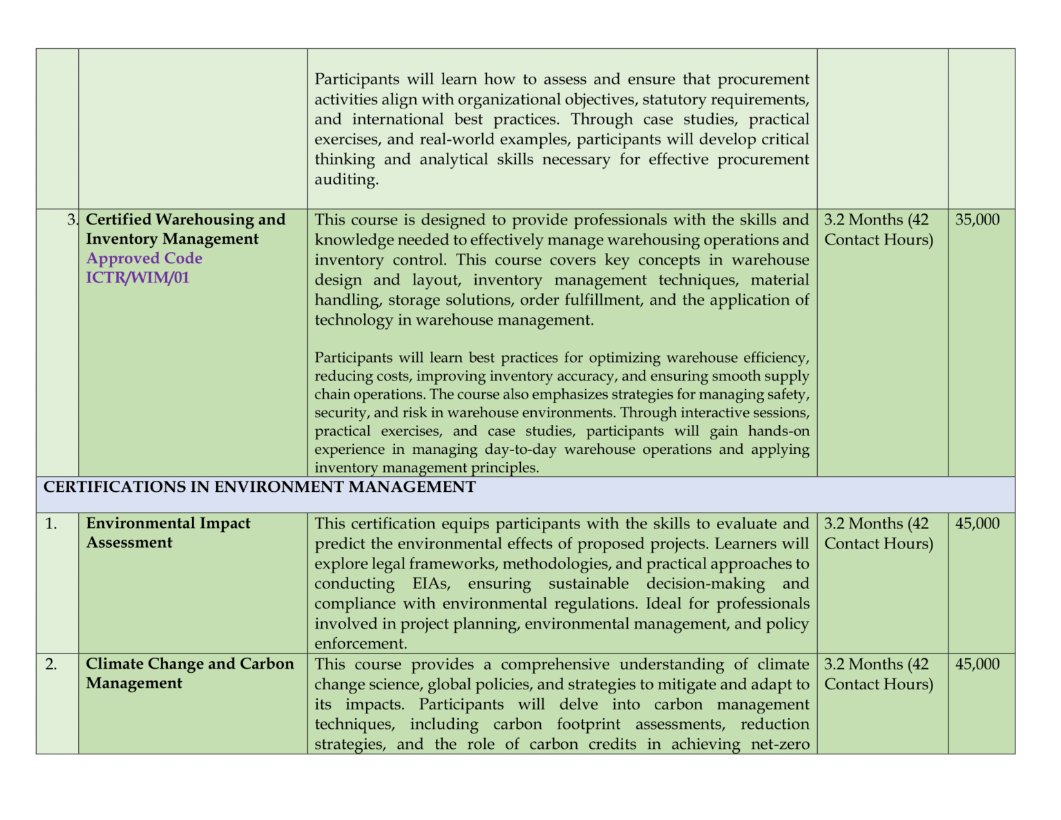 All Courses – Ictr Institute