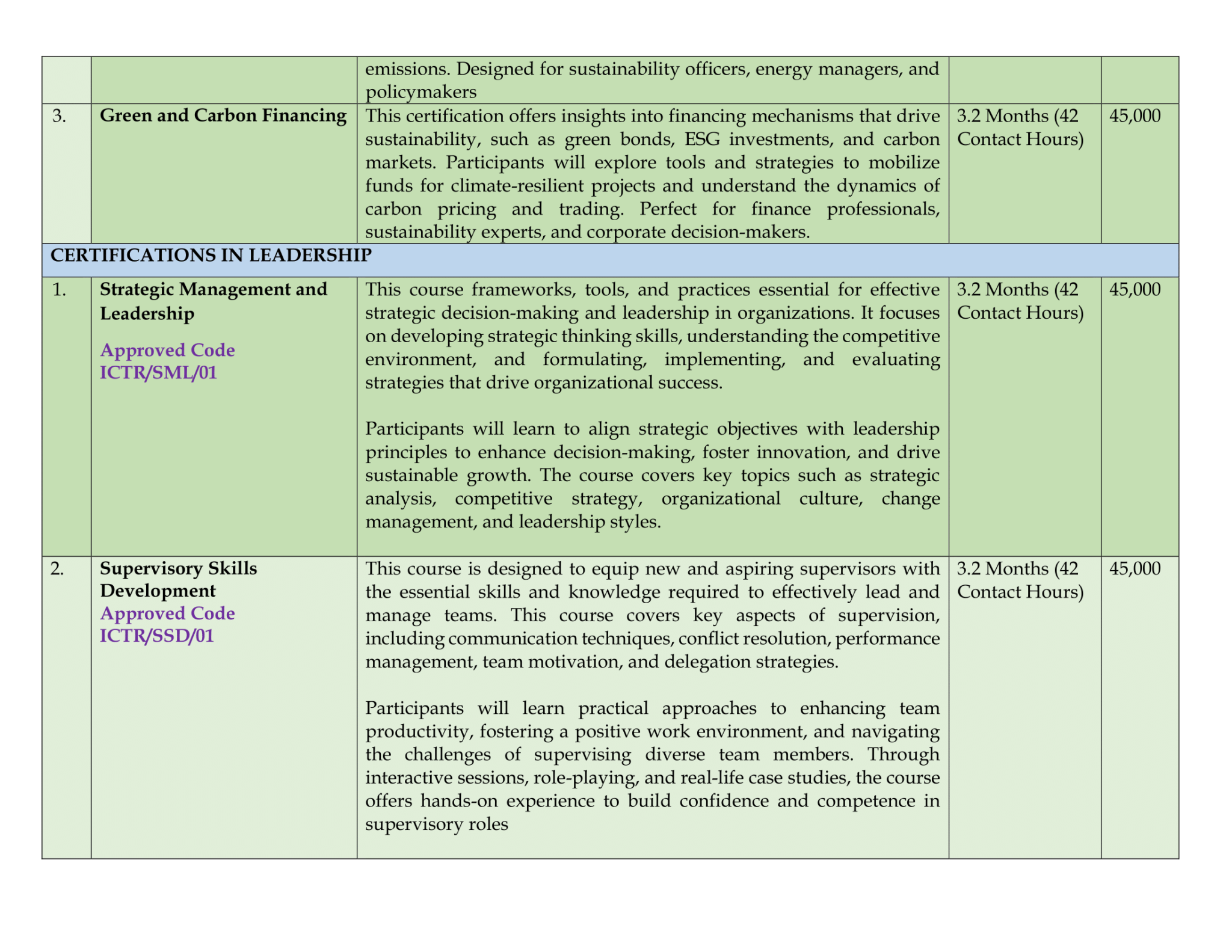 All Courses – Ictr Institute