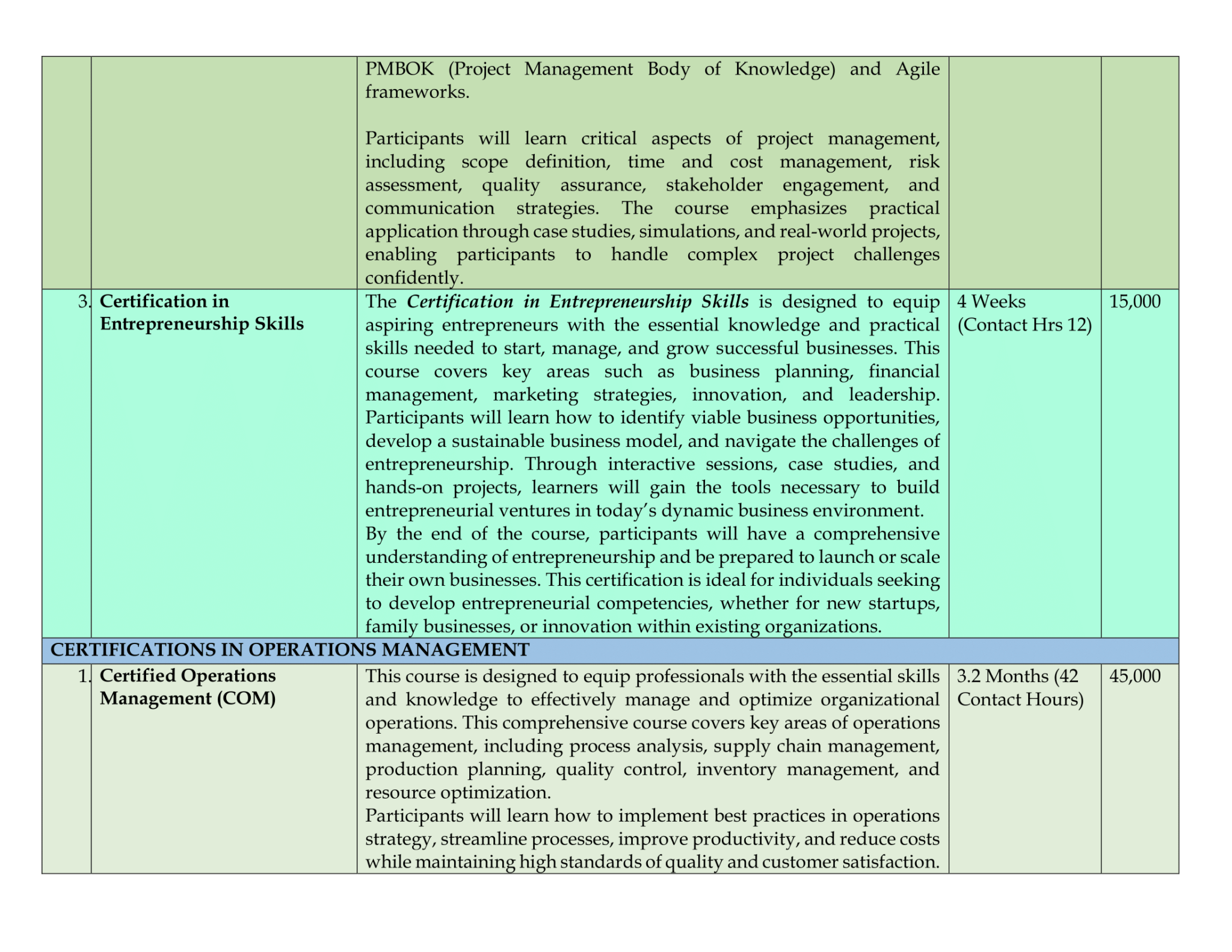 All Courses – Ictr Institute