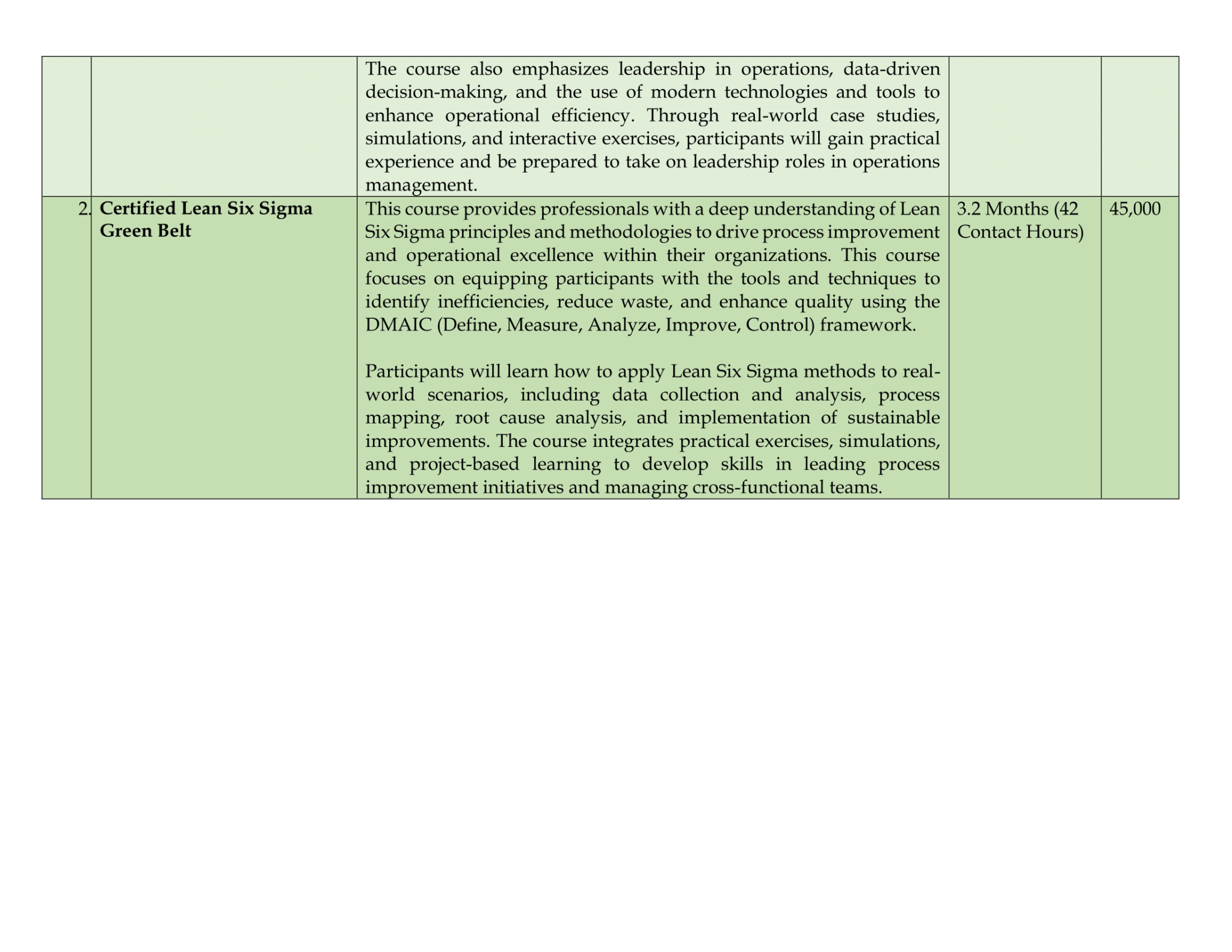 All Courses – Ictr Institute